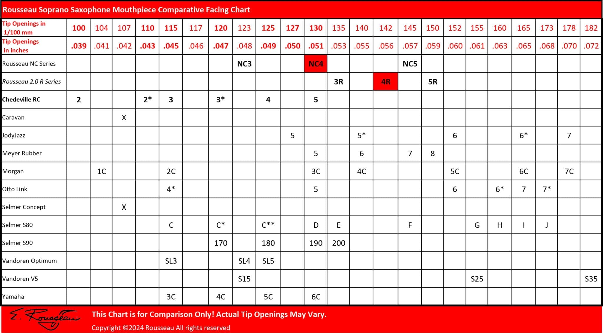 Soprano Saxophone Mouthpiece Facing Chart | Rousseau Mouthpieces