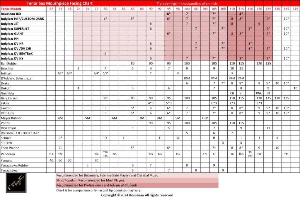 Tenor Saxophone Mouthpiece Facing Chart | Rousseau Mouthpieces